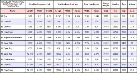 Shipping Container Dimensions | Shipping Containers Web